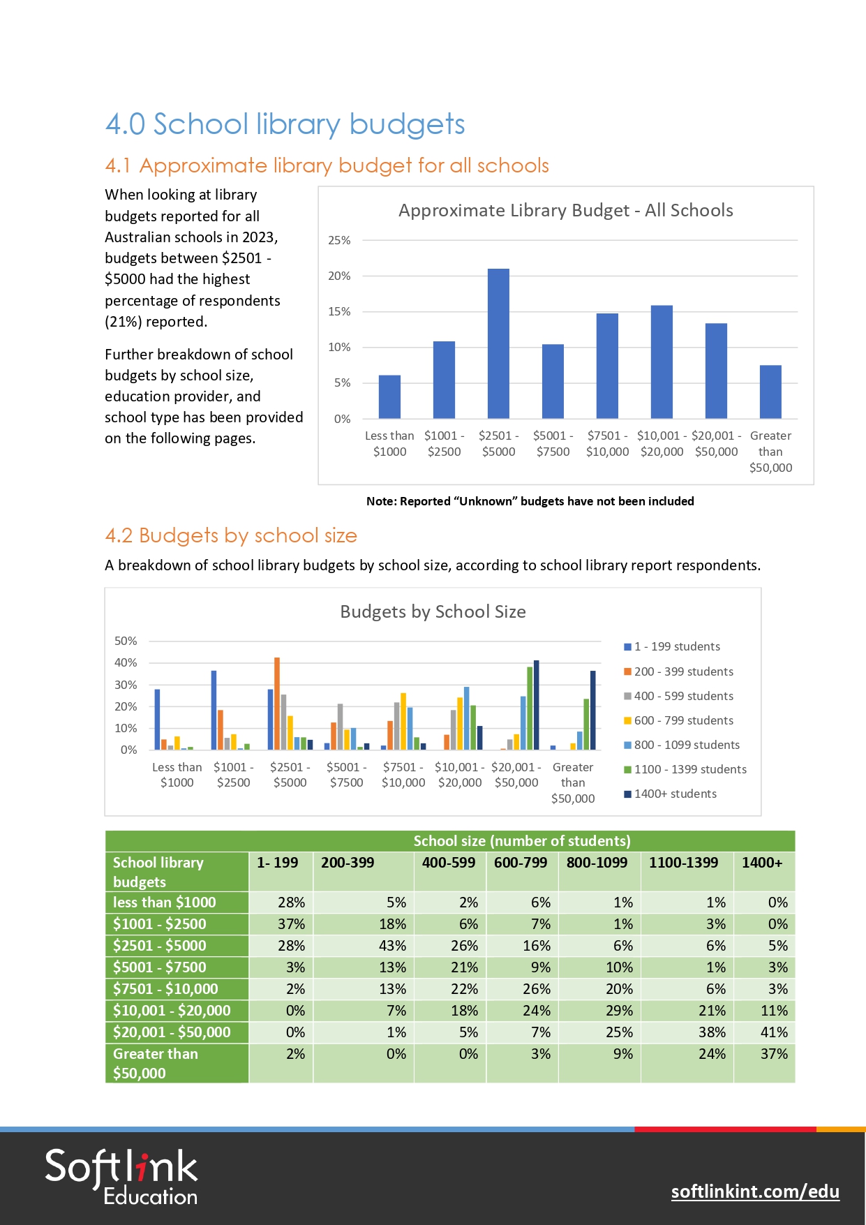 This report includes insights into areas such as: