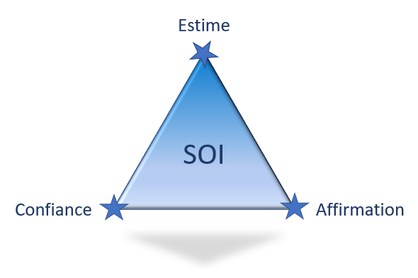 Confiance en soi - Estime de soi - Affirmation de soi : quelles différences ? - Eagle Academy