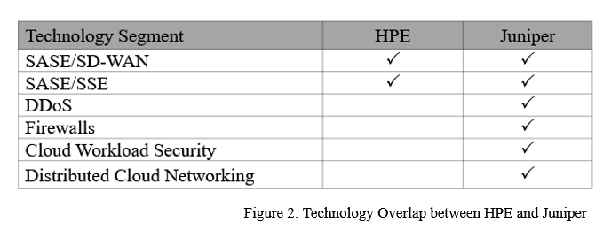 What Juniper’s acquisition means for HPE’s network security, SD-WAN aspirations ...
