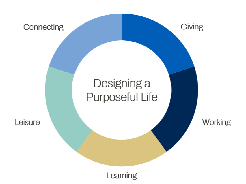 The Purpose Project: Designing your best life | Vista Capital Partners