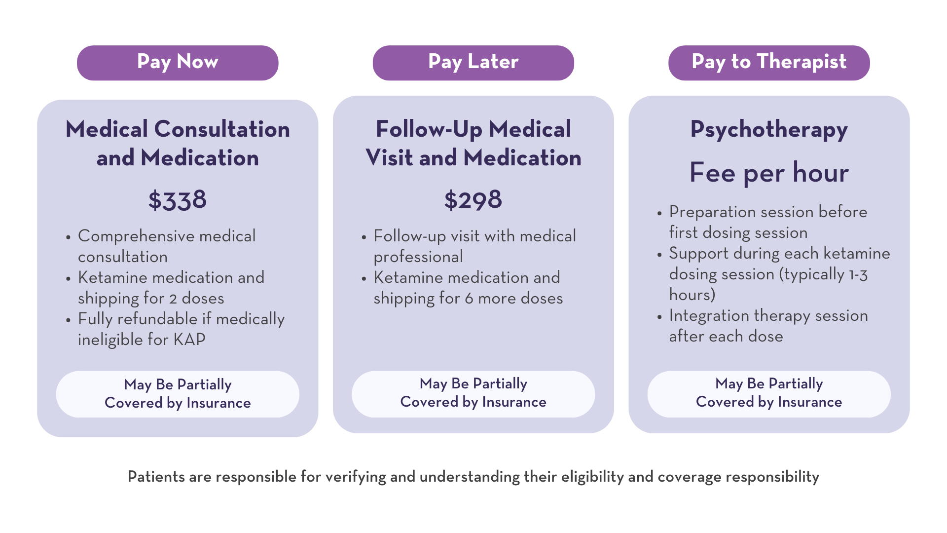 Ketamine Assisted Psychotherapy for Patients