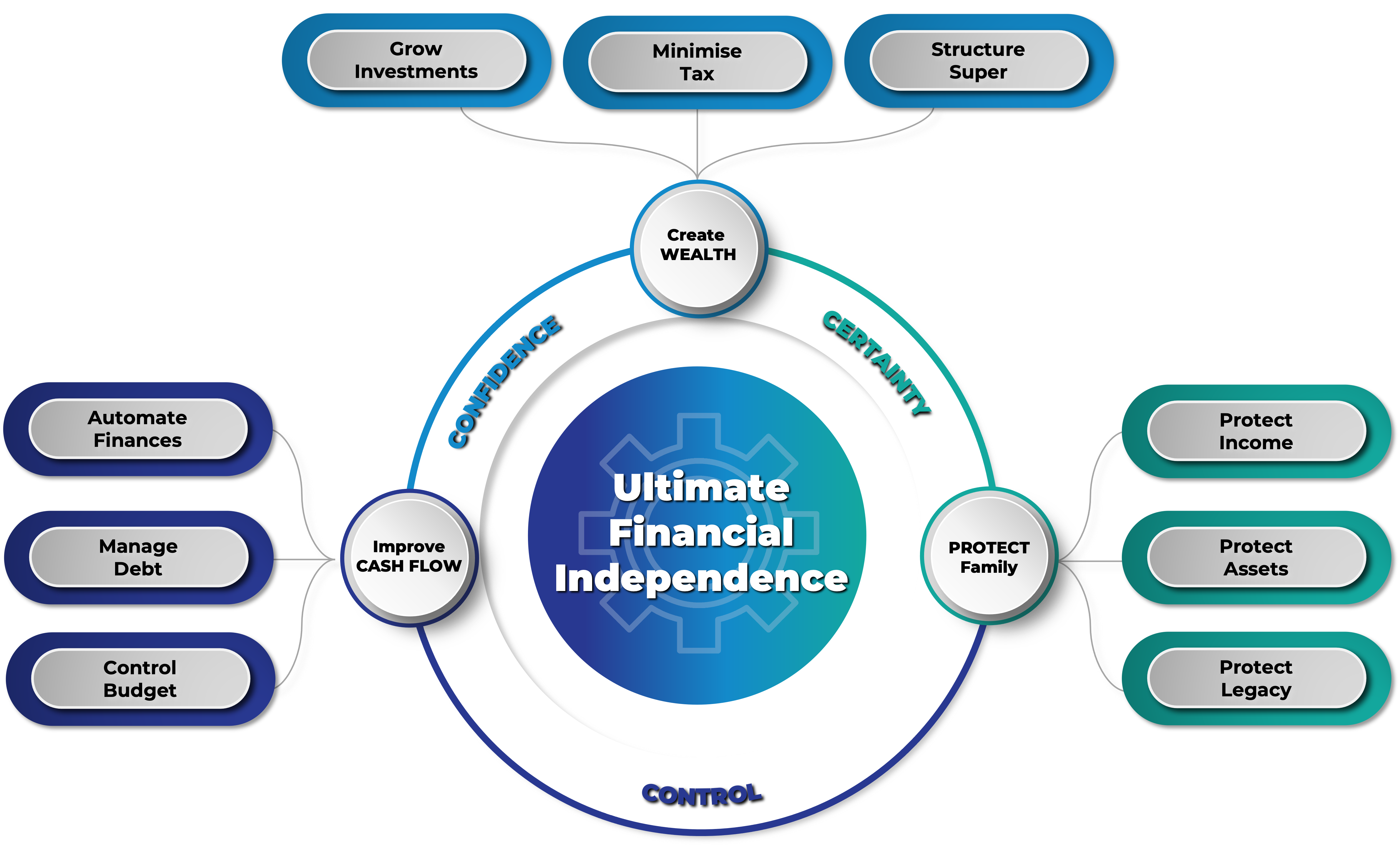 You might be surprised that a Think Capital Client looks very much like you...