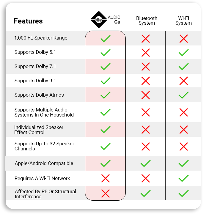 AUDIO Cu - Sound Over Power Audio Theater Solution