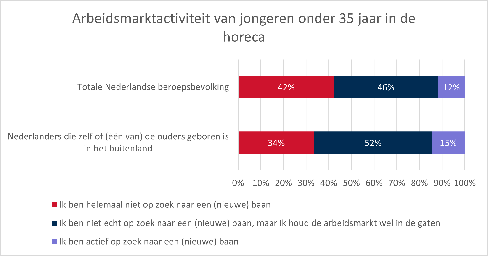 Arbeidstekort in de horeca oplossen met "nieuw" arbeidsmarktpotentieel ...