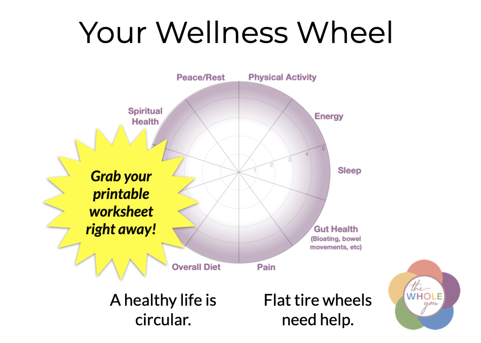 Your Wellness Wheel - Health with Hashimoto's